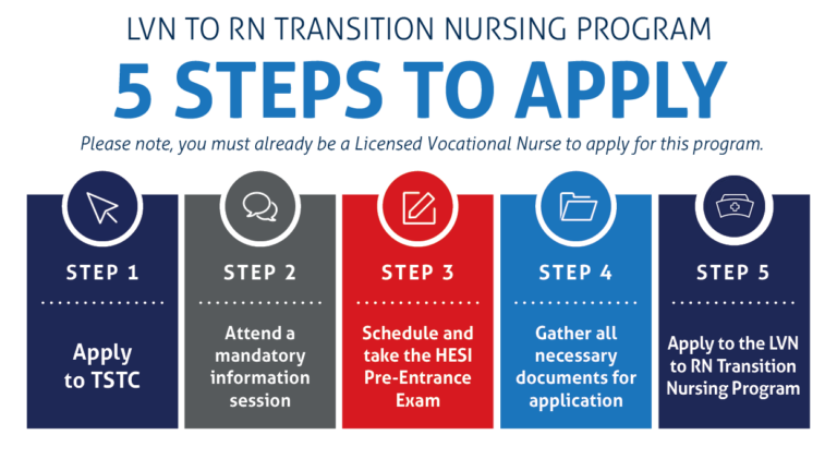 LVN to RN Transition Nursing Program (ADN) - TSTC