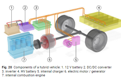 TSTC’s Diesel Equipment Technology and Automotive Technology programs ...