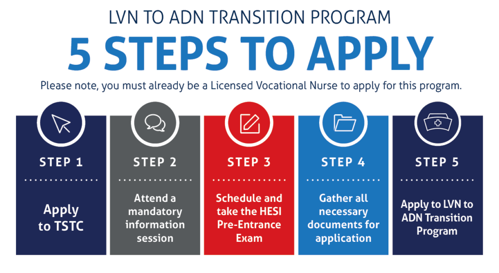 LVN to RN Transition Nursing Program (ADN) - TSTC