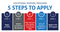 Vocational Nursing program - Texas State Technical College